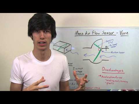 Mass Air Flow Sensor - Vane - Explained