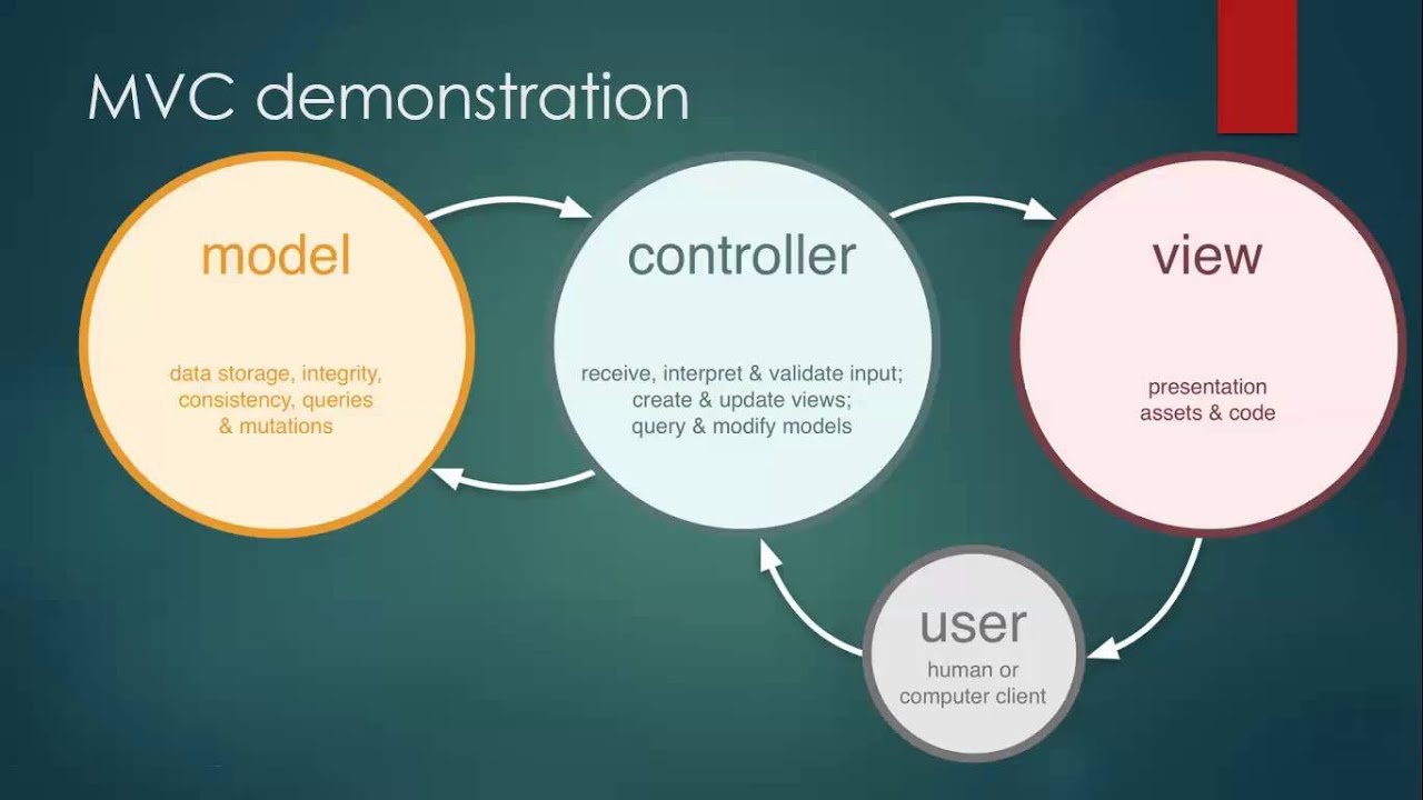 1)Python bottle framework - what is web app framework ? & installing bottle