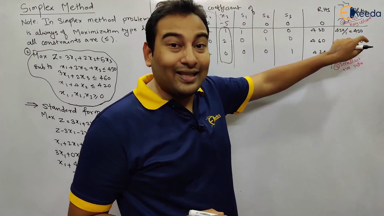 Simplex Method Problem 2 - Linear Programming Problems (LPP)  Engineering Mathematics - 4