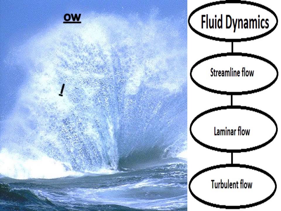 fluid dynamics presentation