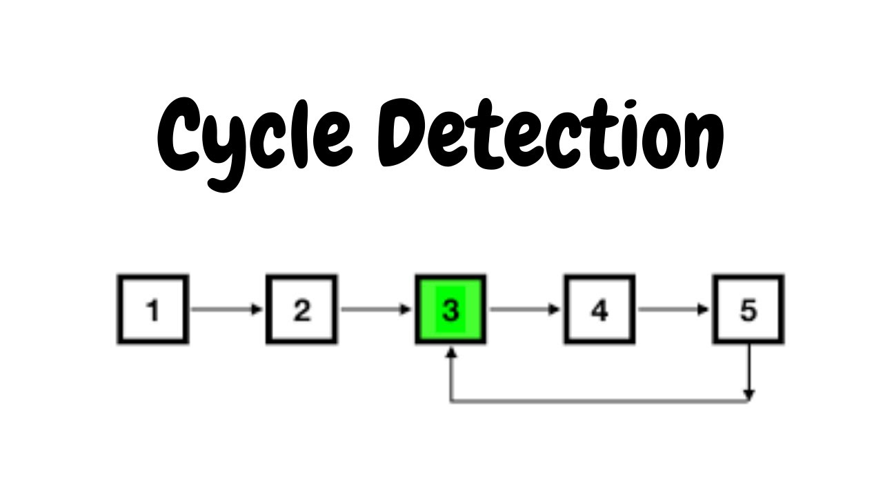 Cycle Detection | HackerRank