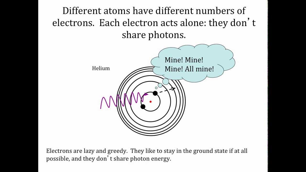 Unit 3 Minilecture 4: Light and Atoms