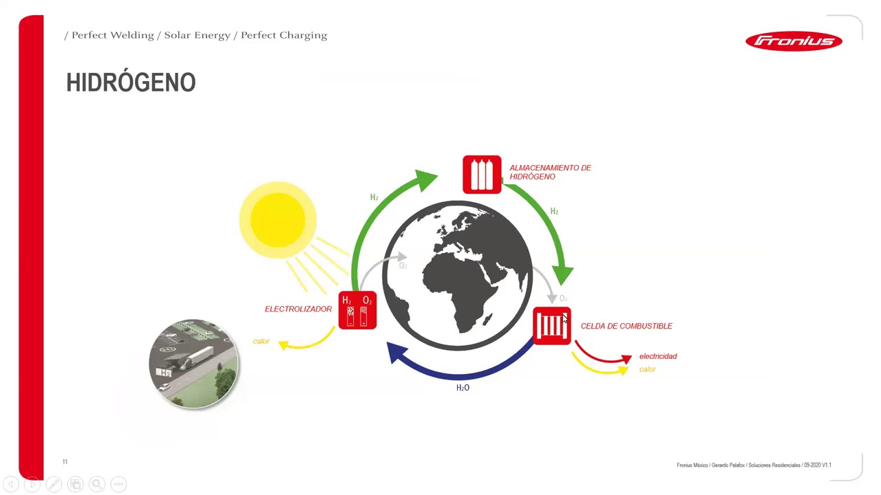 Soluciones residenciales para optimizar y reducir el consumo de energía