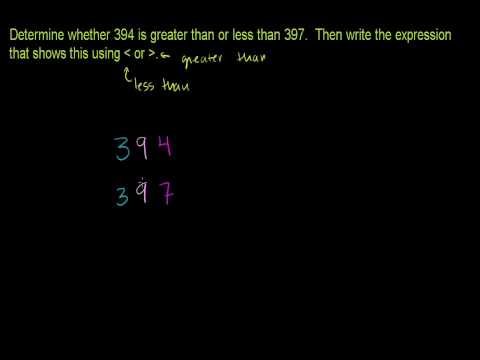 Comparing Whole Numbers (Bangla)