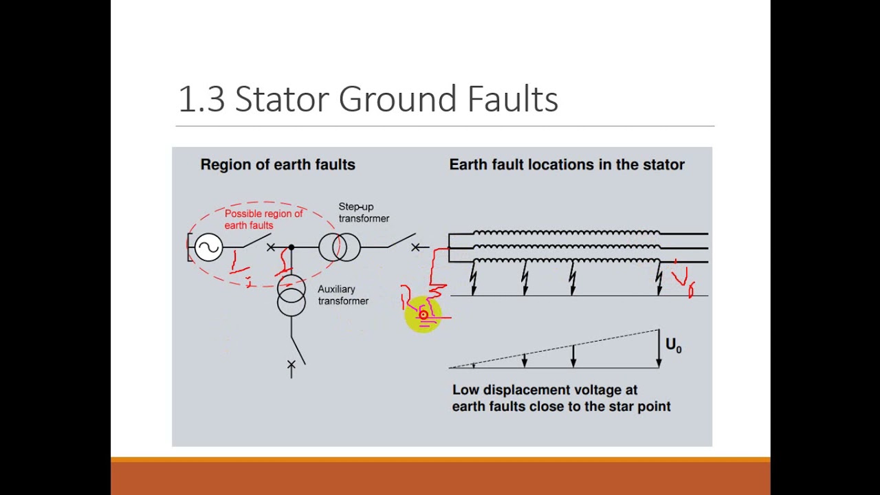 4- Generator Protection - Part 2 - Video 2