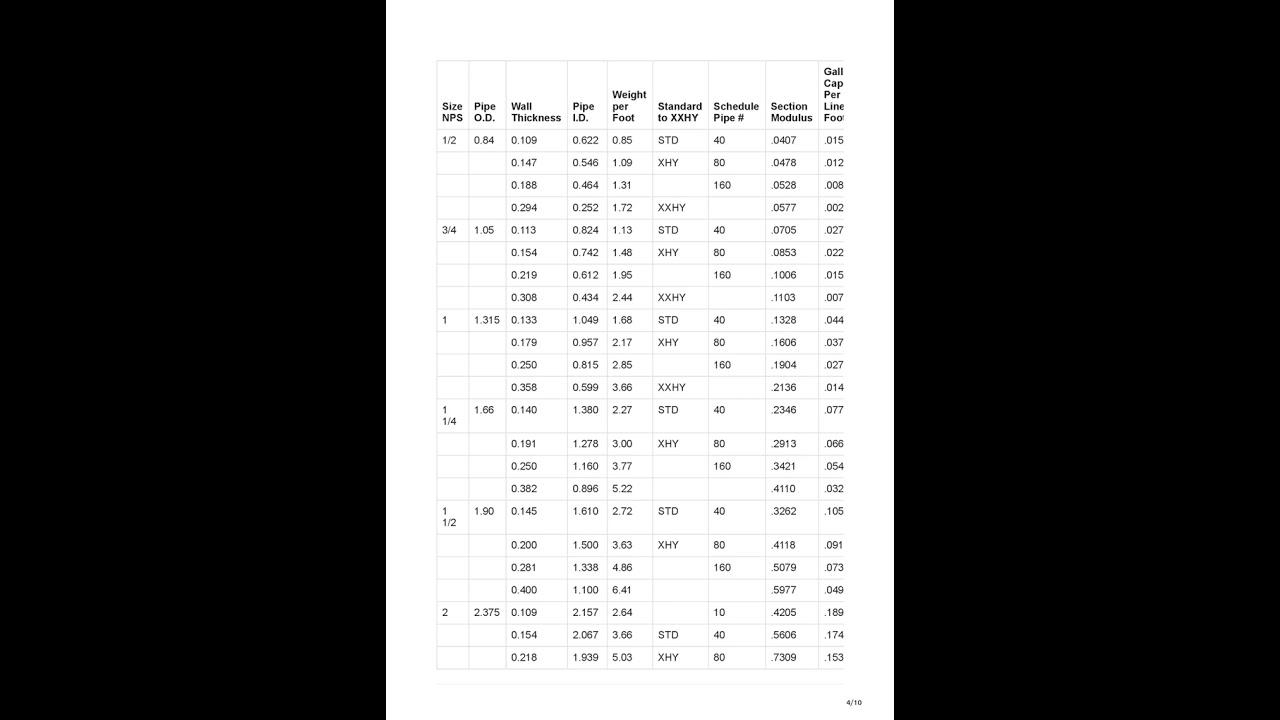 IS 3589 Fe 410 Pipe video