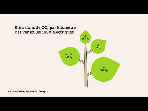 Voitures électriques en Suisse