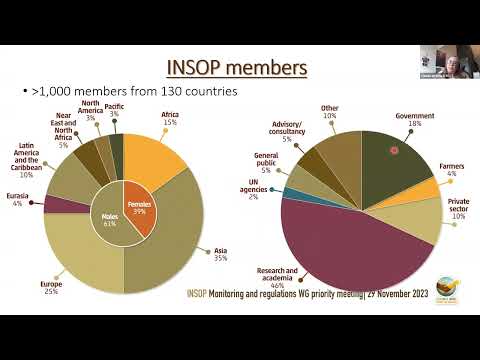 INSOP meeting on legal instruments for the prevention, monitoring or remediation of soil pollution