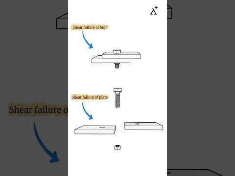 Shear failure of bolt and plate