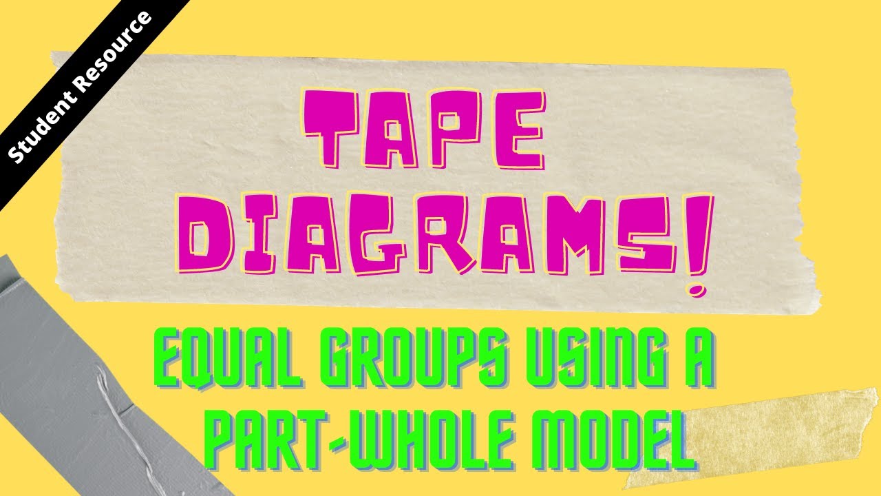 Using a Part-Whole Model to Represent Equal Groups