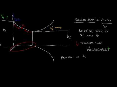 Rolling Force Calculation