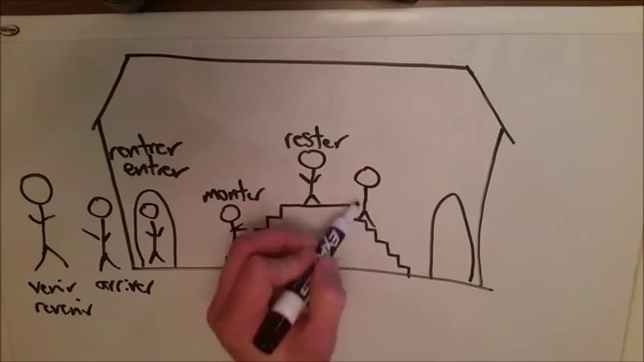 House of Être Explained
