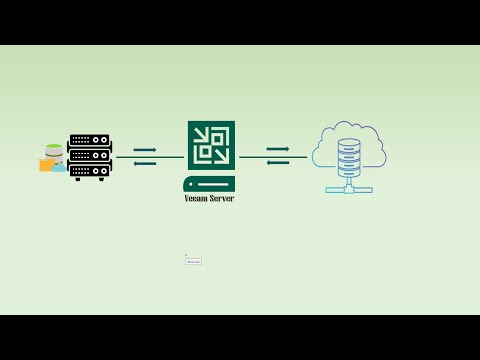 03. How to Added Repository Local and Network share location in Veeam Backup and Replication.