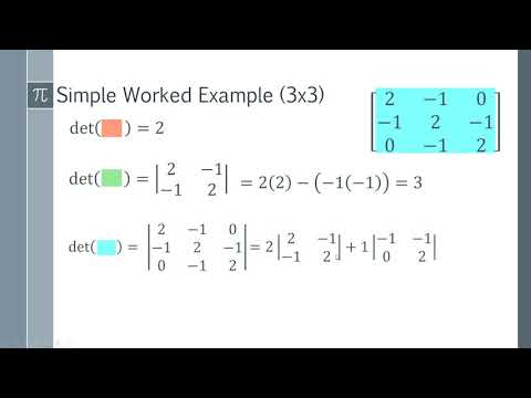 Sylvester's Criterion For Positive Definite Matrices Explained with Worked Example