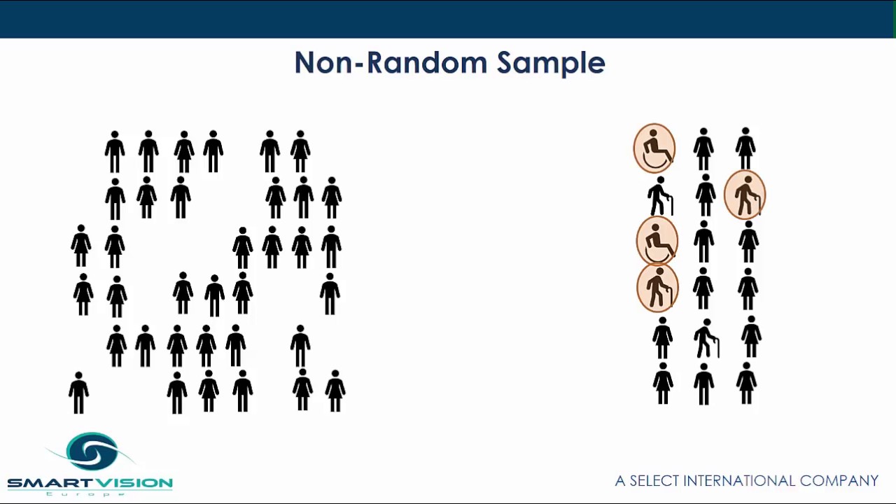 Two minute module overview Complex Samples