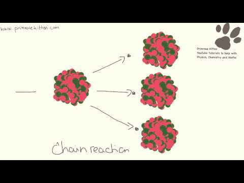 Nuclear Fission