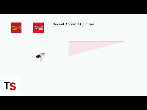 Wells Fargo Checking Account Review 2025 – Monthly Fees, ATM Access & Best Uses