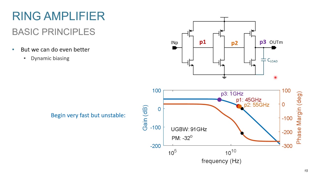 Ring Amplifier (Ringamp) Tutorial