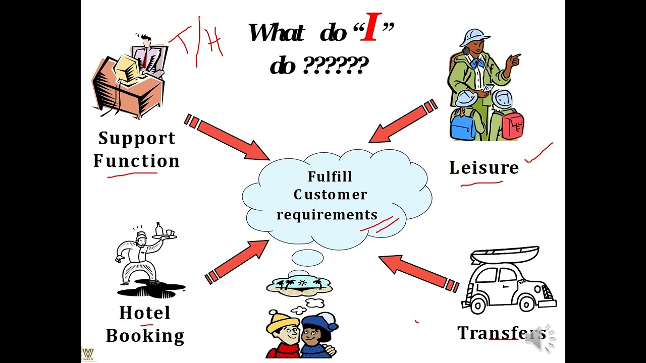 KPI based Performance Management System