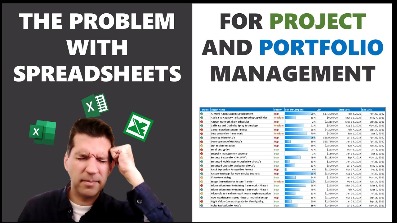 Why Spreadsheets Break PPM