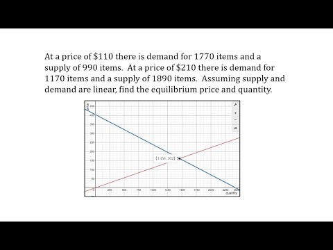 Determine Supply and Demand Functions and Equilibrium Point (Linear ...