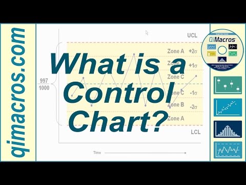 Control chart: how to discuss and determine what we are challenging ...