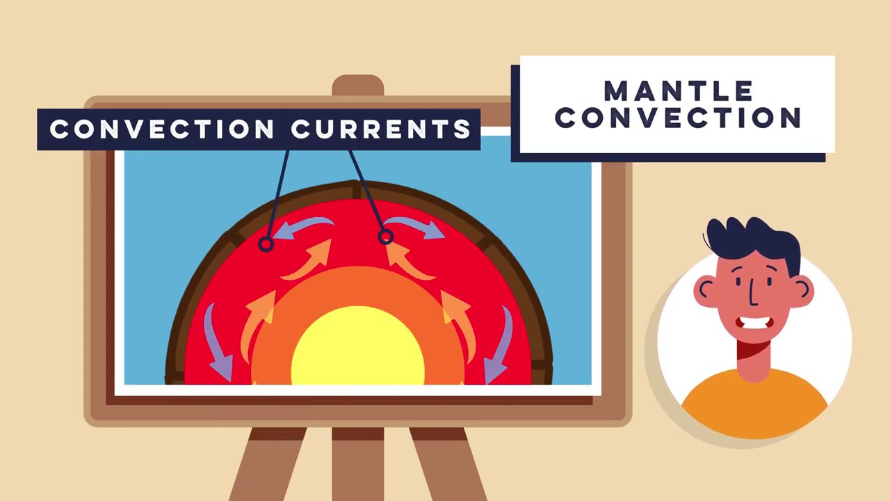 Convection Currents Explained: How do Tectonic Plates Move | GCSE Geography Help | HRB Education