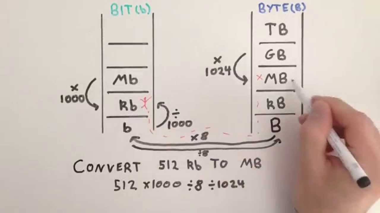 Converting Between Bits and Bytes - Practice Problems - General Maths