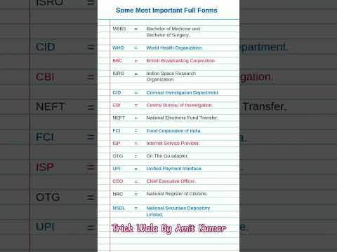 Most important questions Full form #MBBS #BBC #WHO