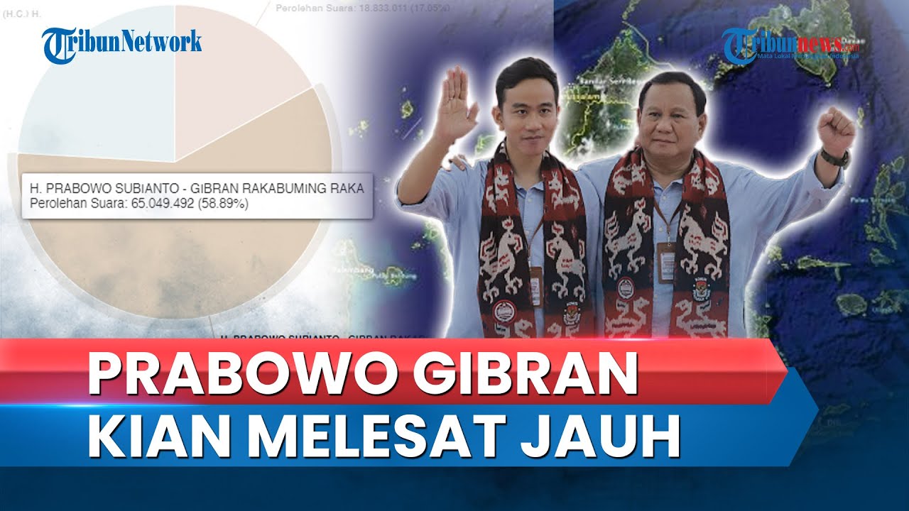 Hasil Real Count Pukul 12.00 WIB: Prabowo-Gibran Berhasil Jebol Kandang Banteng Tembus 52.94% ...