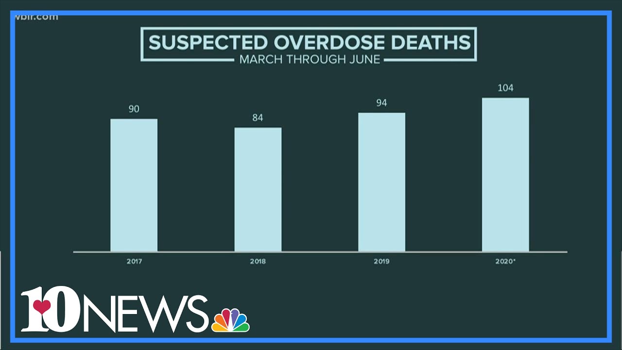 'A disease of isolation' | The pandemic's toll on addiction recovery efforts