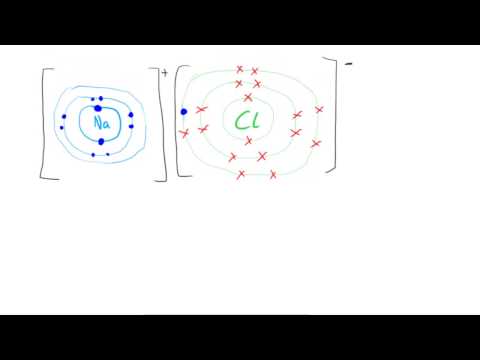 Formation of Ionic Compounds - AS Chemistry