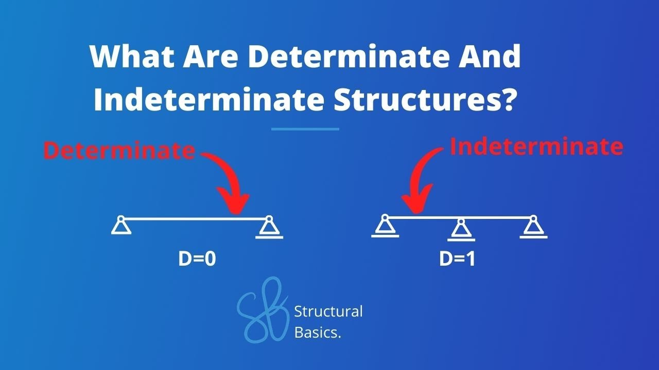 Understand Statical Determinacy and Indeterminacy Of Structures (2025)