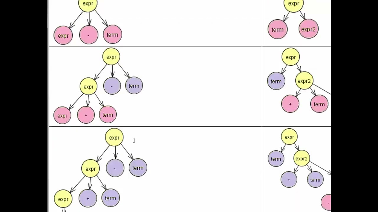 09 Exercise   Proving that Left Recursion Elimination worked