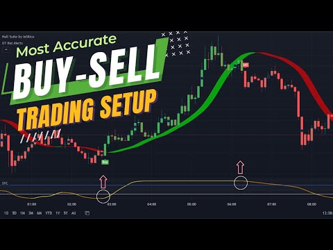 Most Accurate TradingView Buy - Sell Trading Setup | Free To Learn