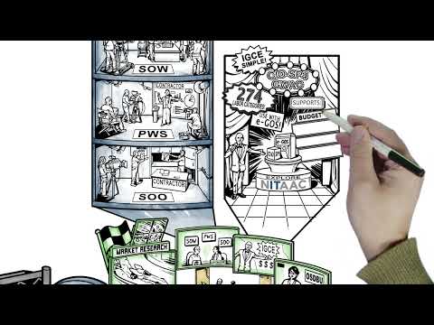 Preparing for Acquisition Planning