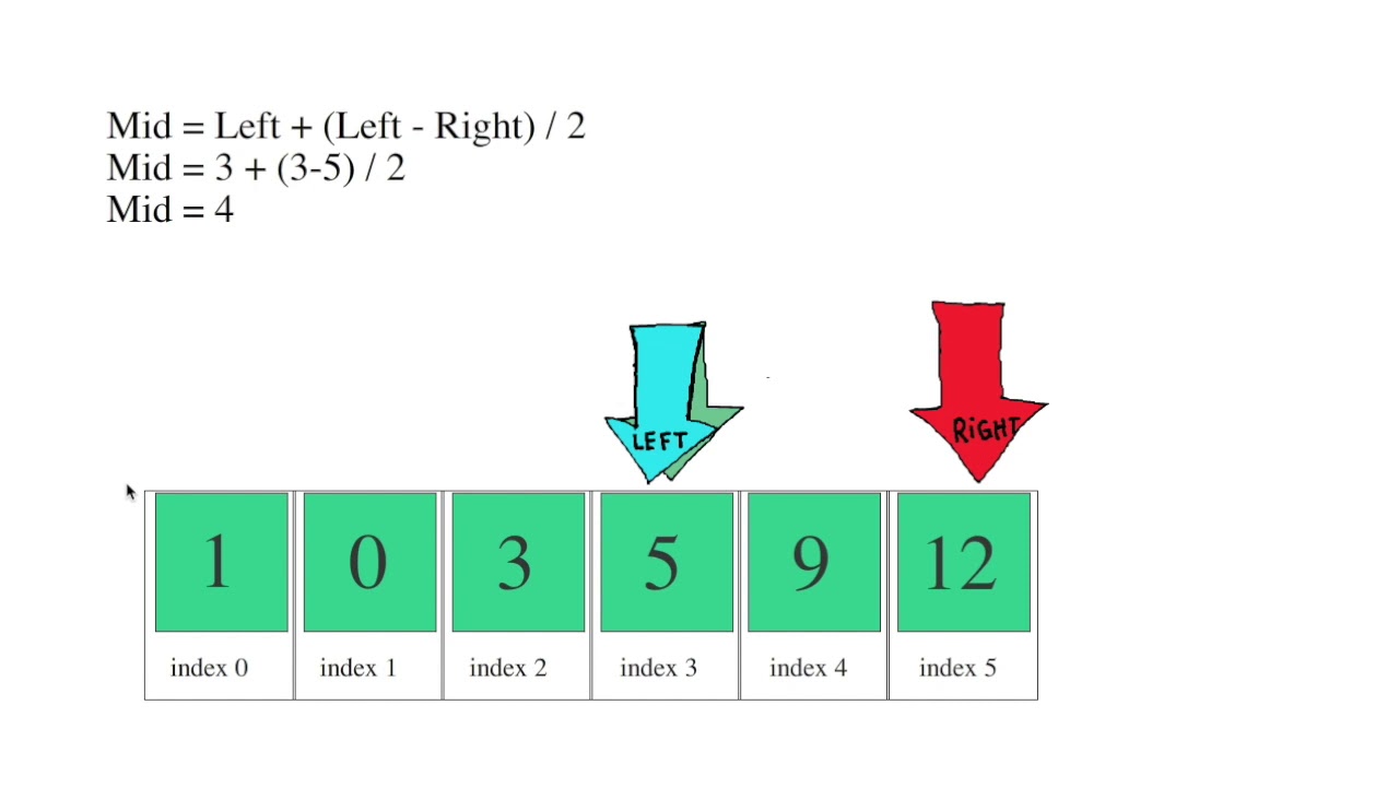 Binary Search Simple Explanation in Java [[Leetcode 704]]