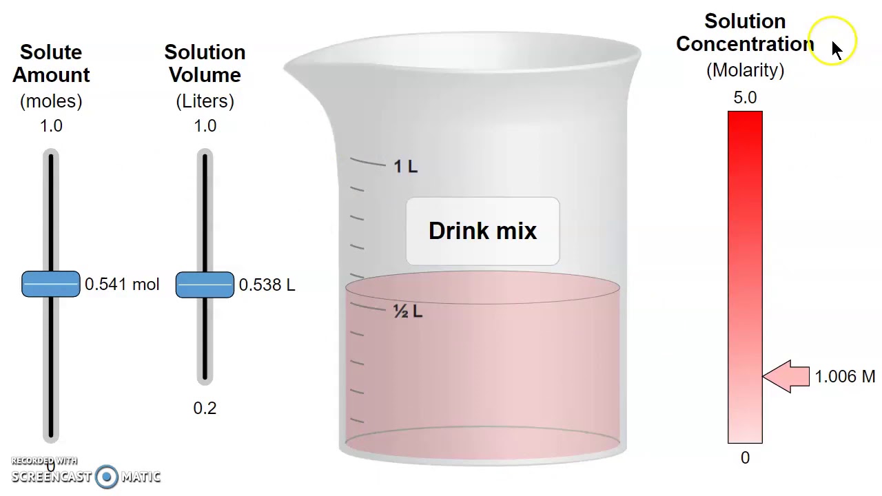 Molarity Phet simulation directions