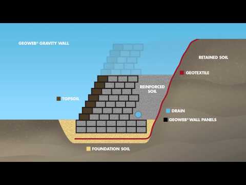 Building Product: GEOWEB® Retaining Walls [10a91] | ARCAT