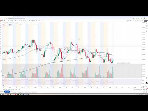 Stock Market Recap by TTG: End of Week Recap / Levels to Watch