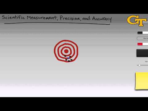 Scientific Measurement, Accuracy, and Precision