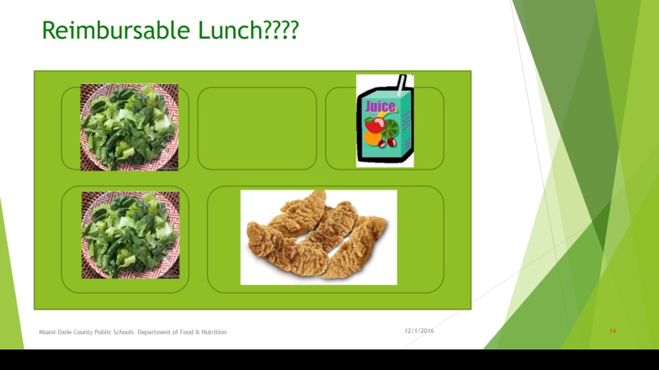 School Lunch Program - Offer vs. Serve