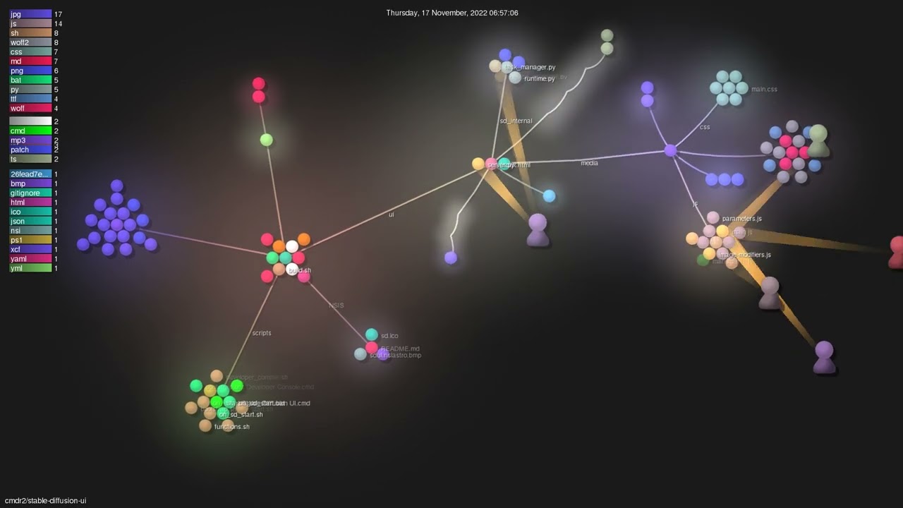 cmdr2/stable-diffusion-ui - Gource visualisation