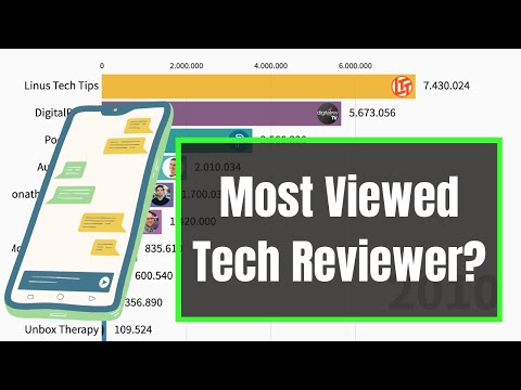 Top 10 Most Viewed Tech Reviewers on YouTube