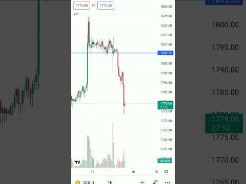 Trailing stop loss works here
