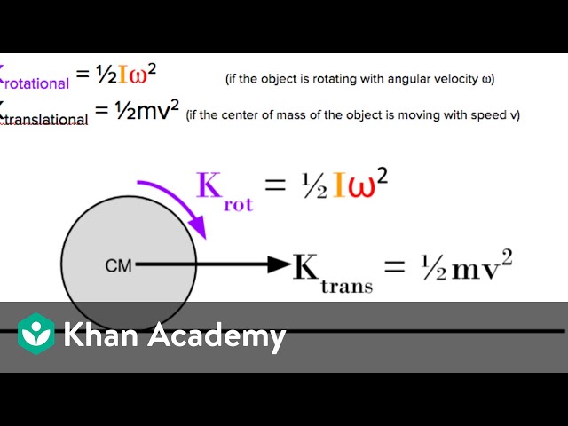 Understanding Torque and Angular Momentum in AP Physics 1 | Galaxy.ai | Galaxy.ai
