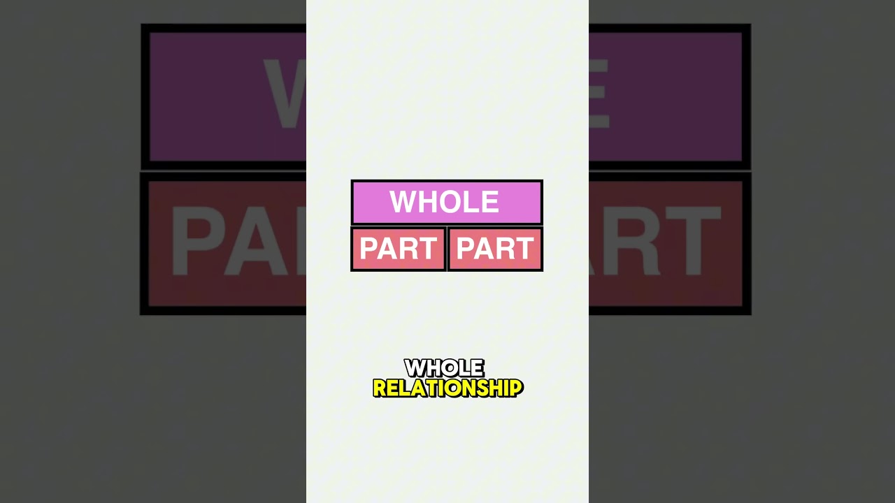 Stacked Area Chart #Charts #Presentation #Viz #PPT #Data #Mckinsey #Vizualization #LineChart