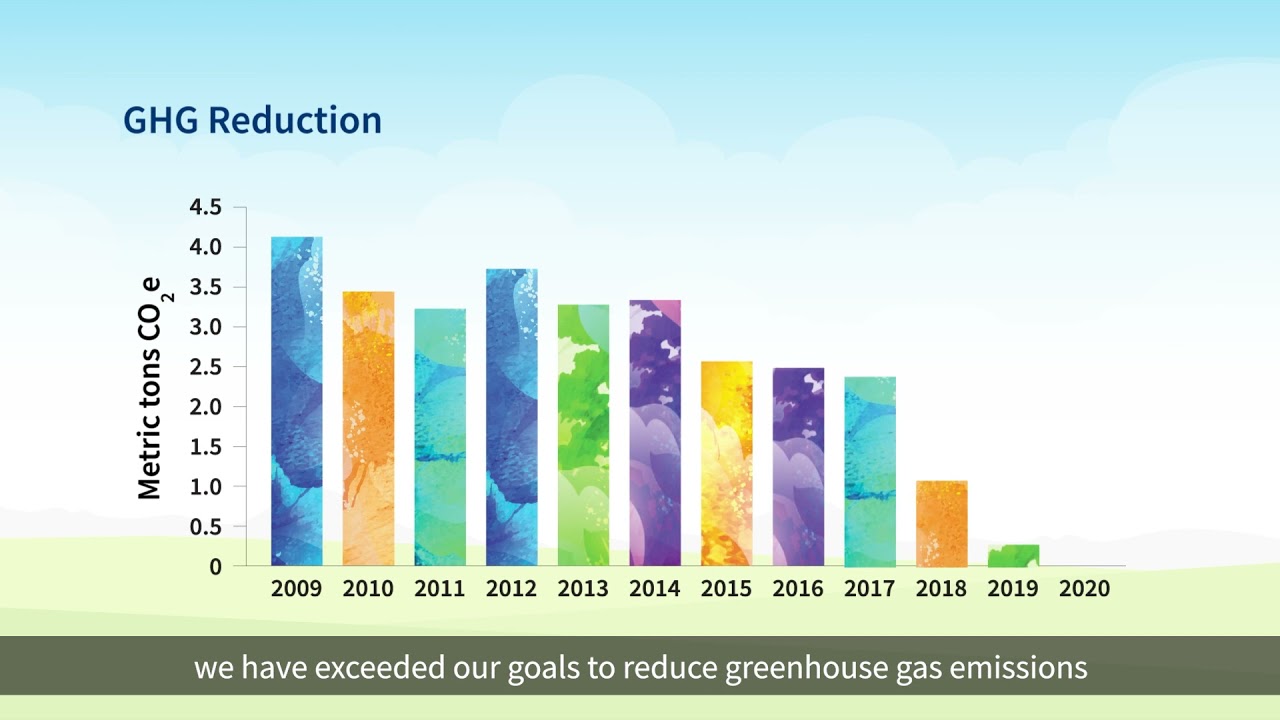 Tetra Tech is Committed to Sustainability and Climate-Positive Actions