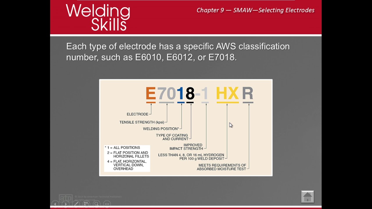 SMAW Electrode Selection Part 1